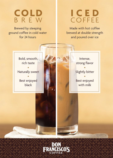 Reader Gift Basket Cold Brew Vs Iced Coffee SoCal Magazine reader-gift-basket-cold-brew-vs-iced-coffee-socal-magazine